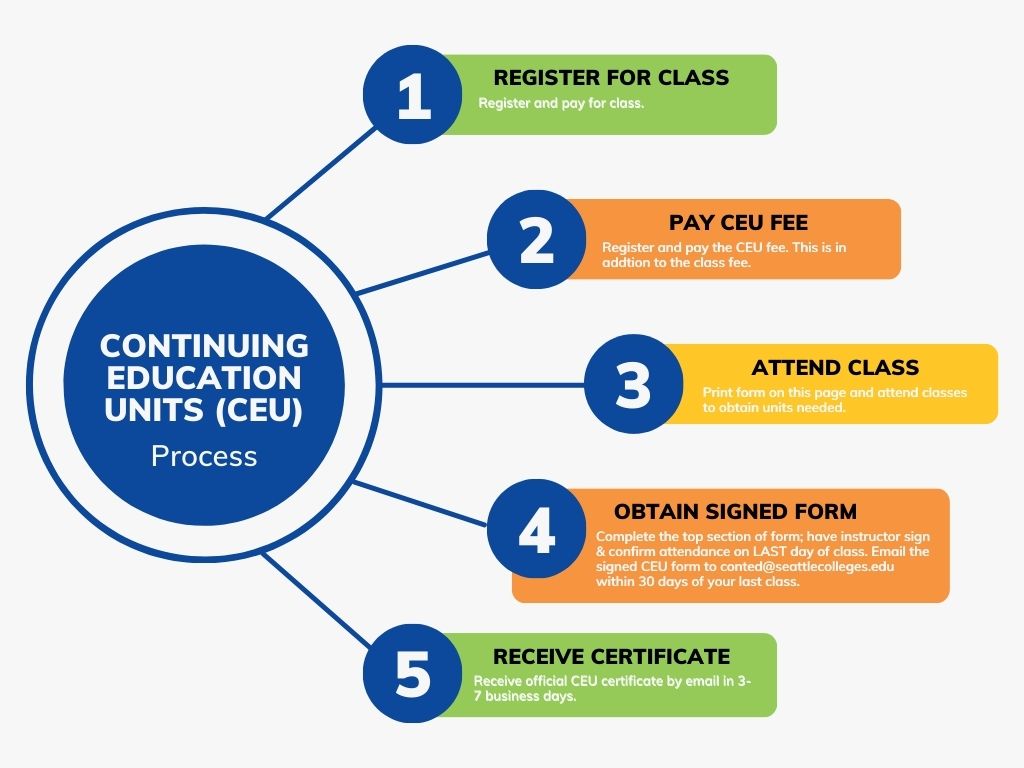 Continuing Education Units/Au Pairs | Continuing Education